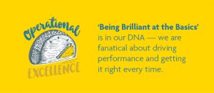 About Us | Collins Foods Limited